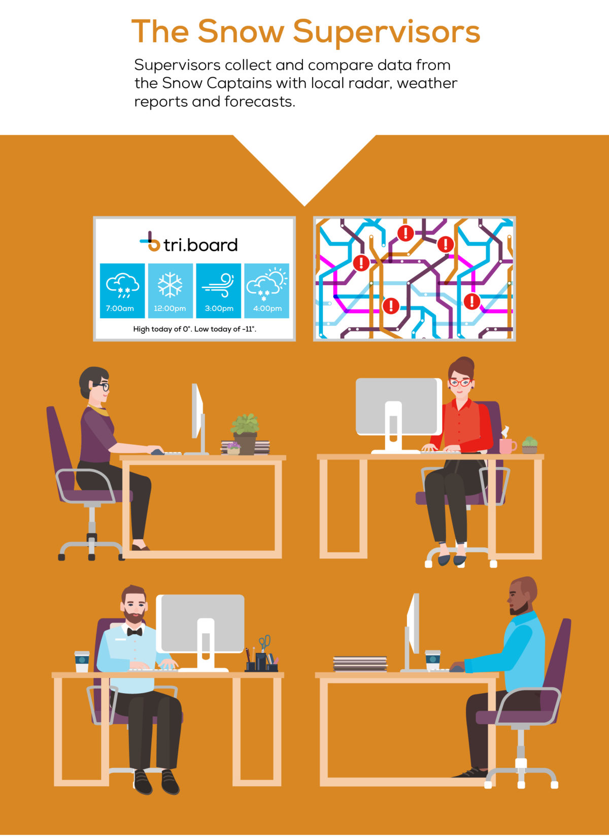 Snow Days & Inclement Weather - Tri-Board