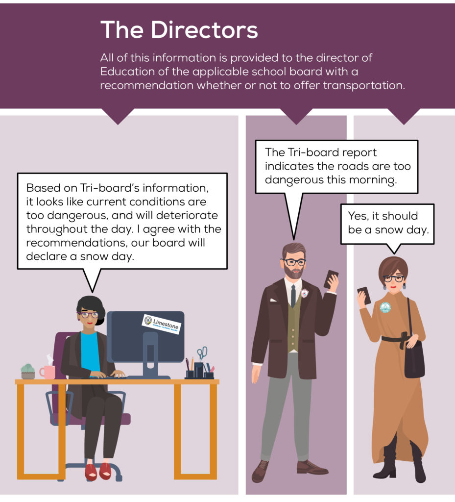 Snow Days & Inclement Weather - Tri-Board